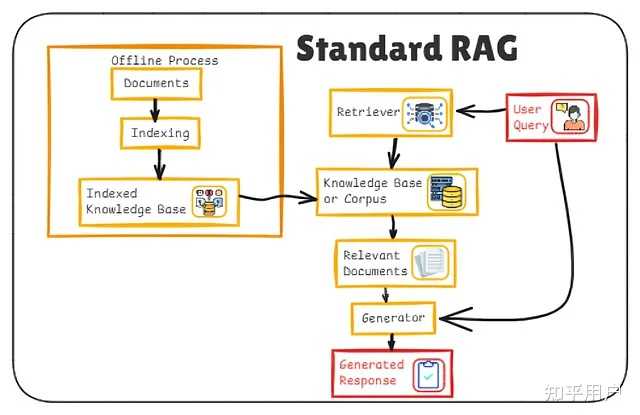 不同类型的RAG技术在实际应用中有哪些具体的场景？ - 知乎