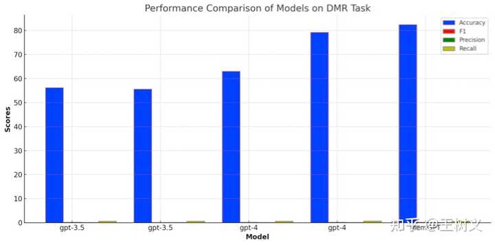 OpenAI整合GPT-4所有工具，推出GPT-4（All Tools），有哪些值得注意的地方？ - 知乎