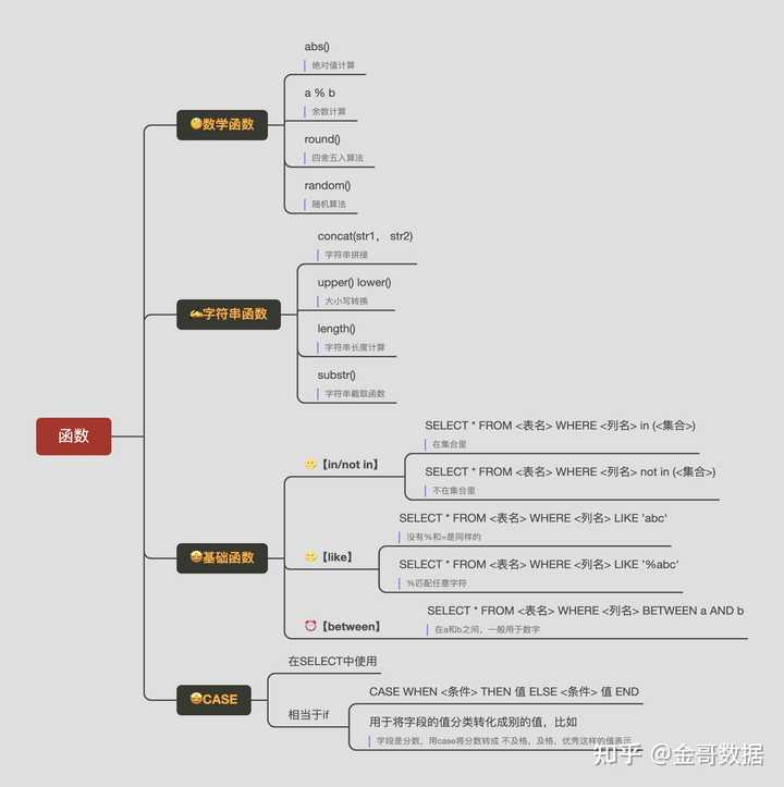 Python vs SQL，谁才是数据分析的第一人？ - 知乎