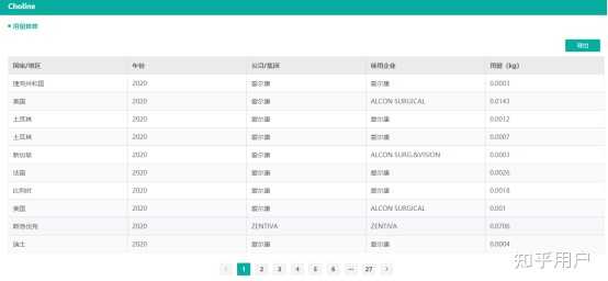 原料药数据在哪里可以查询？ - 知乎