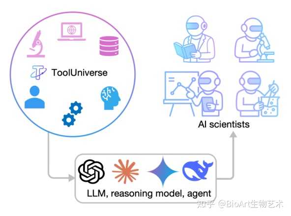 如何评价哈佛大学Marinka Zitnik团队发布的ToolUniverse工具？ - 知乎