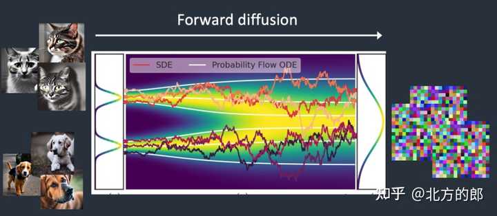 Stable Diffusion中CLIP文本编码器和Diffusion Models是如何协同的？ - 知乎