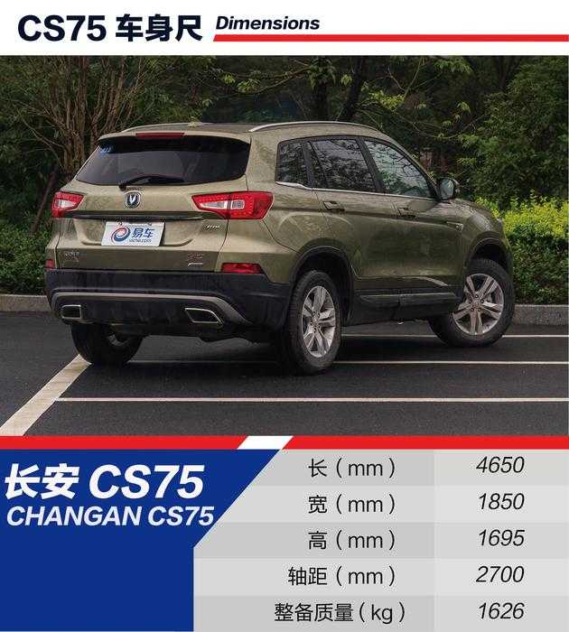 长安cs55和cs75哪一个更好？ - 知乎