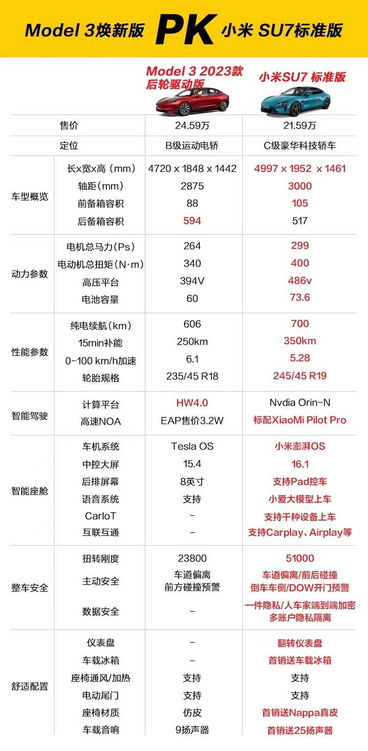 小米su7价格如何？ - 知乎