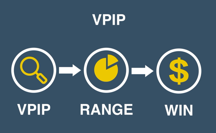 德州扑克中，VPIP，PFR，AF 的计算公式是什么？ - 知乎
