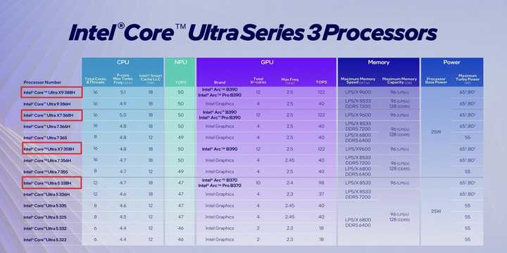 酷睿ultra5-336h和ultra7-356h？ - 知乎