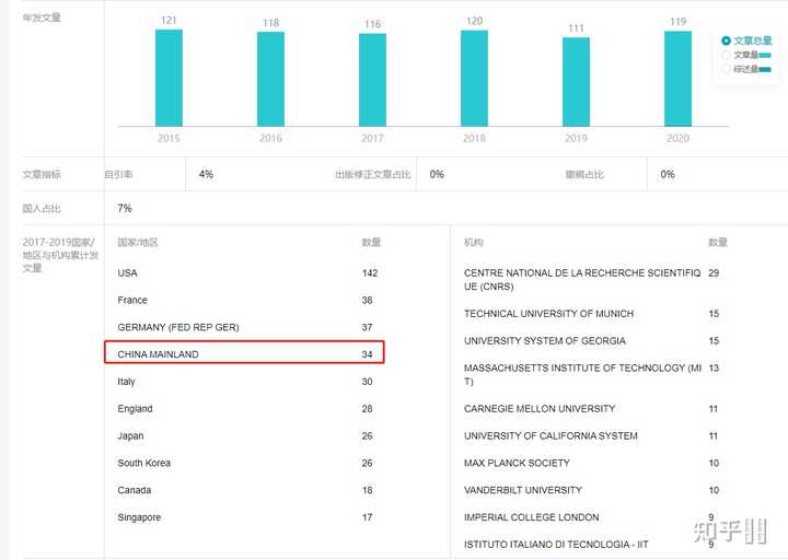 如何看待机器人学科世界顶级期刊IJRR没有中国第一单位的文章？ - 知乎