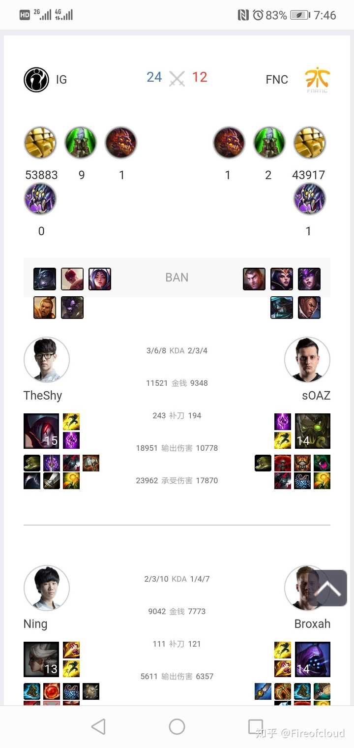 如何看待 iG 打野位选手「ning」拿到 S8 总决赛 MVP？ - 知乎