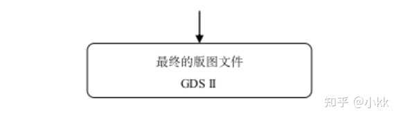 如何自学Cadence？ - 知乎