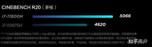 笔记本i7-12700h和i7-11800哪个强？ - 知乎