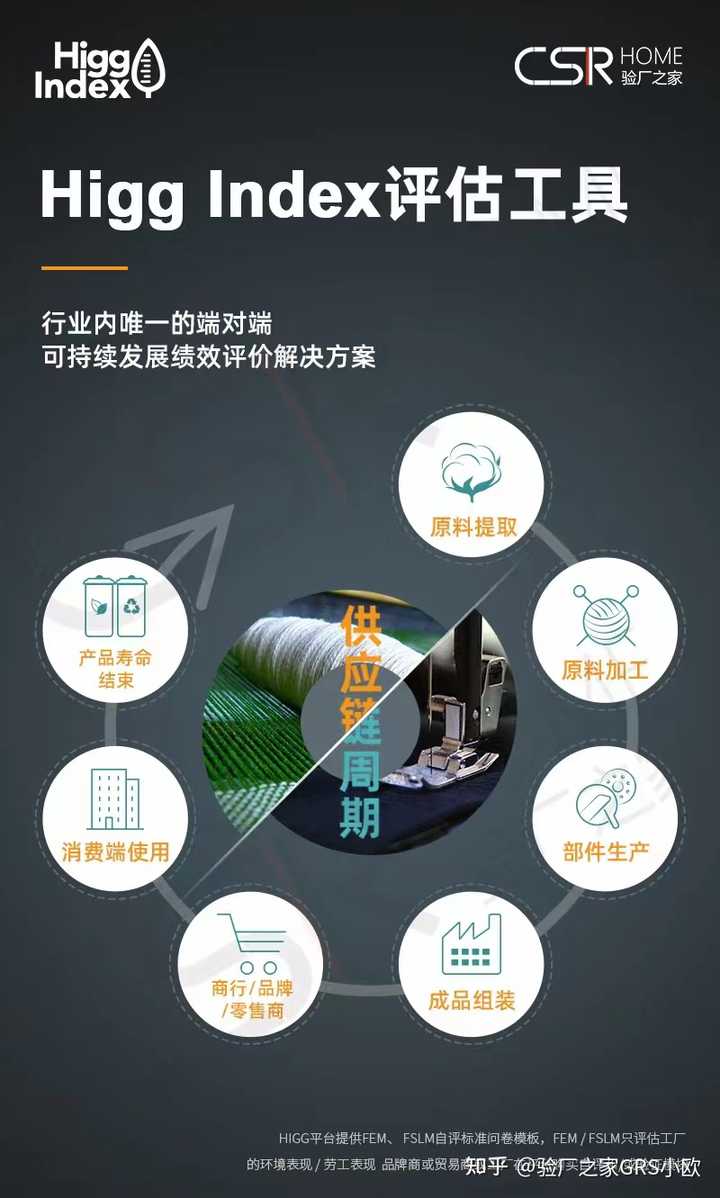 higg认证是什么？ - 知乎