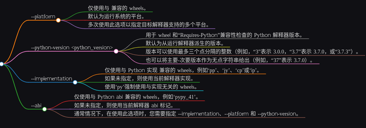 Python 安装pip用wheel还是source？ - 知乎