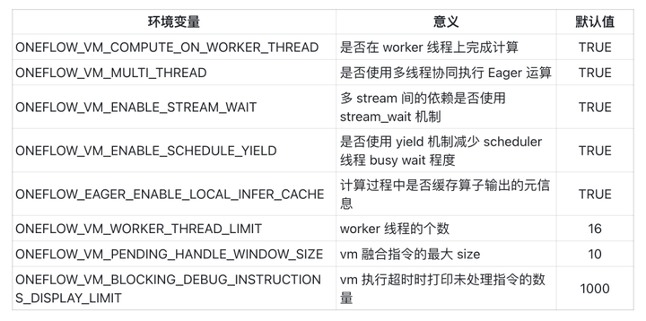 2023年了，现在来看Oneflow还有戏吗？ - 知乎