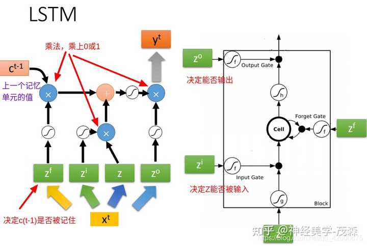 如何结合lightgbm和lstm，效果较好？ - 知乎