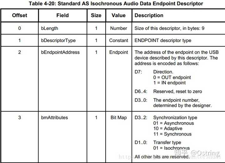 目前主流的麦阵、USB Audio 解决方案有哪些？ - 知乎