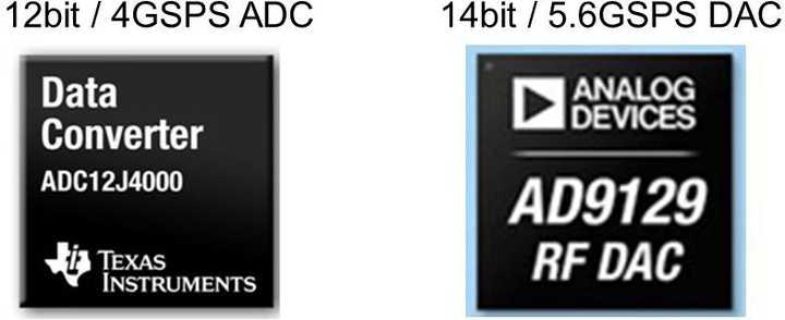 为什么高精度 ADC 这么重要，想要学习 ADC 应用设计该如何入手？ - 知乎