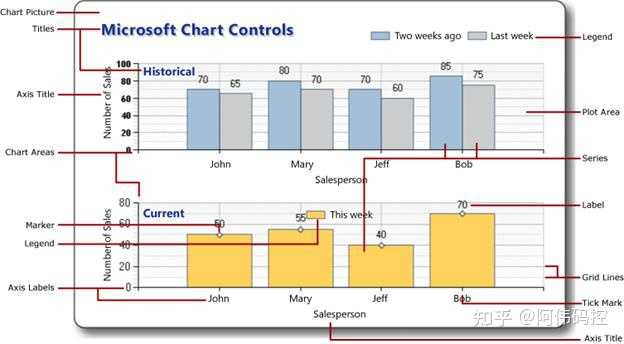 wpf可以实现echart的效果吗？ - 知乎
