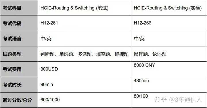 HCSP-Field-5G RF是干什么的? - 知乎