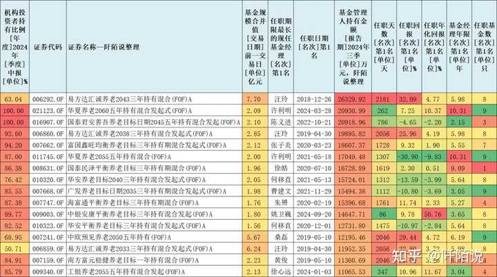 什么是 GP、LP、PE、VC、FOF？ - 知乎