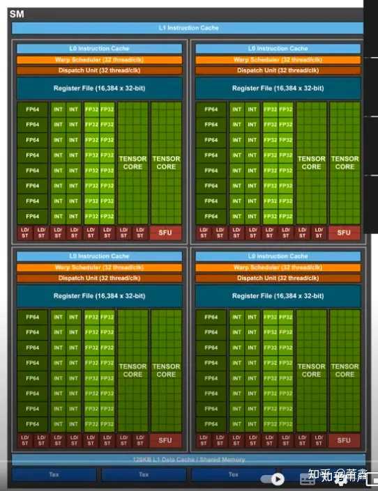 如何入门 OpenAI Triton 编程? - 知乎