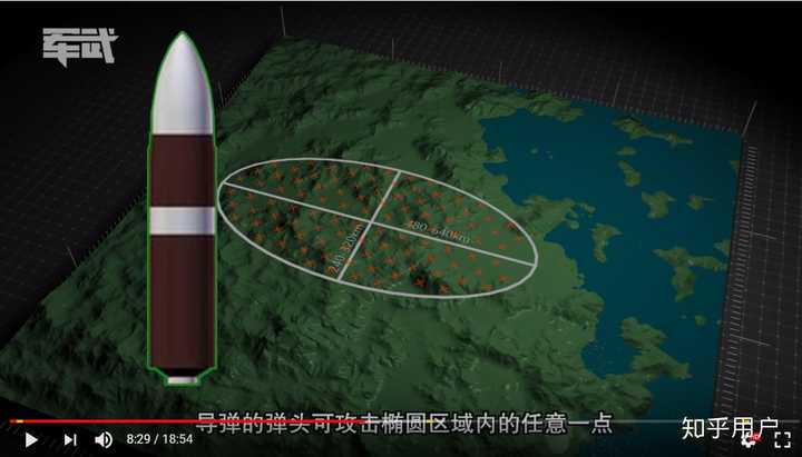 w88核弹头代表了当今核武小型化的最高水平吗？ - 知乎
