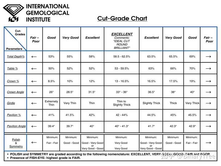 IGI钻石证书有哪些内容呢？ - 知乎