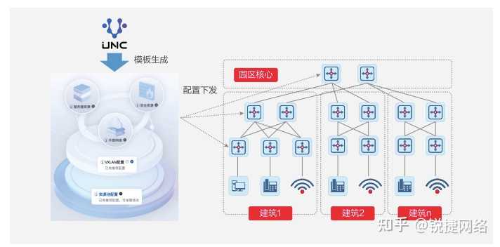 什么是EDN（Experience-Driven Networking）体验驱动网络？ - 知乎
