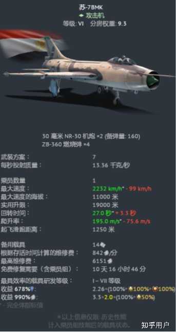 战争雷霆这个坑该怎么入？ - 知乎