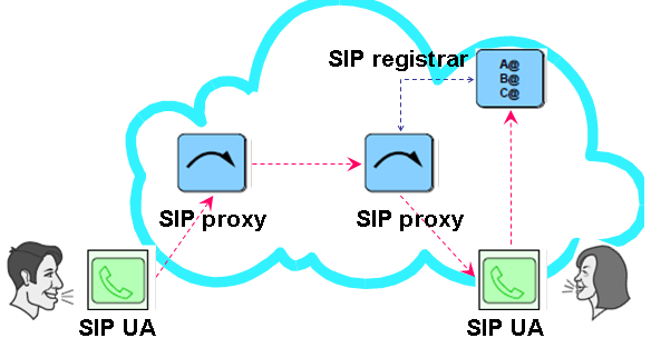 如何去学习SIP，RTP这类协议相关知识？ - 知乎