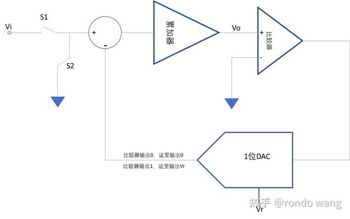 为什么高精度 ADC 这么重要，想要学习 ADC 应用设计该如何入手？ - 知乎