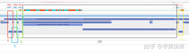 Megatron-LM 中 Context Parallel 的工作原理是什么？ - 知乎