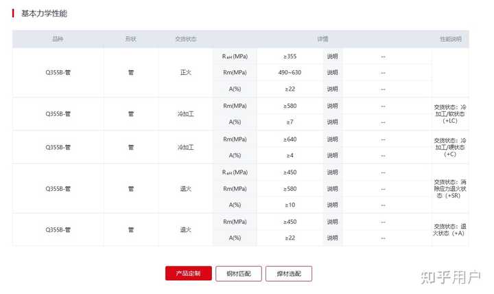 Q355B是什么材料？ - 知乎