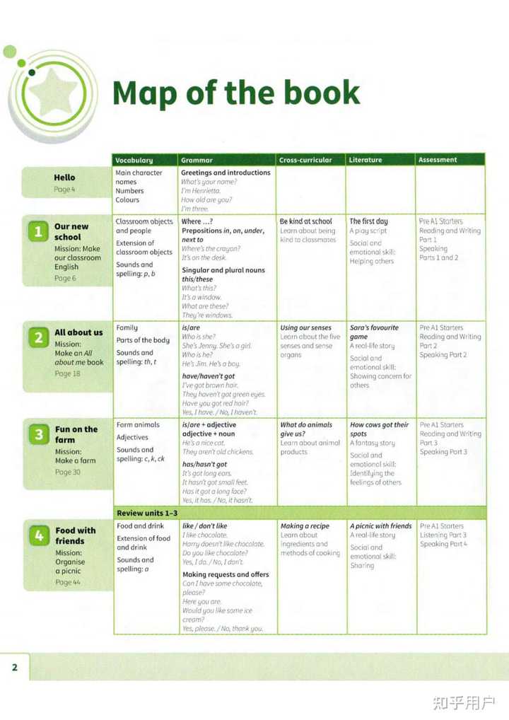 power up这套教材怎么样? - 知乎