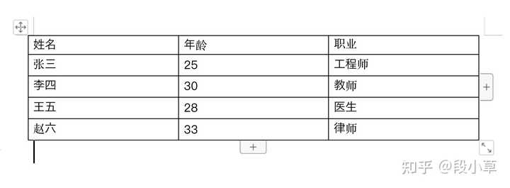 Python dataframe 怎么样转换成 word 表格？ - 知乎