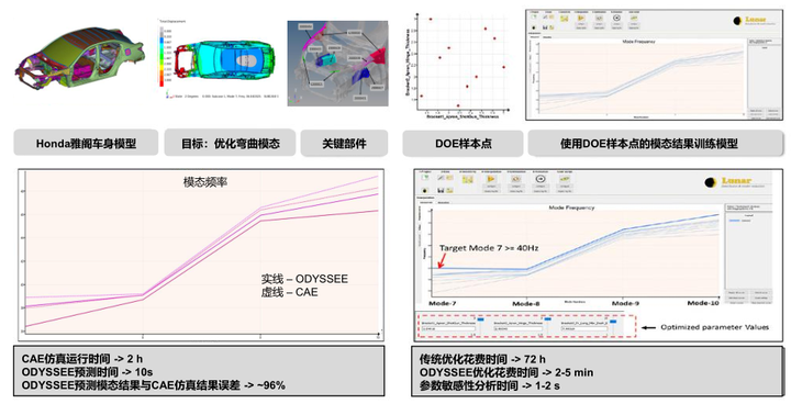 AI结合CAE仿真做优化是否有前景？ - 知乎