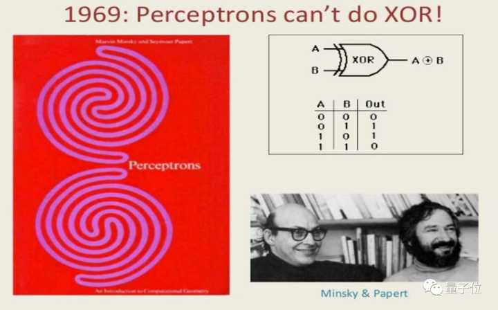 目前，人工智能各个流派发展现状如何？ - 知乎