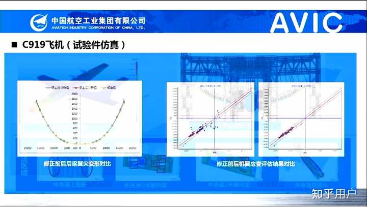 国产工业设计软件有了新突破，强度所 CAE 软件 SABRE 系统发布，你觉得这款国产软件有什么意义？ - 知乎