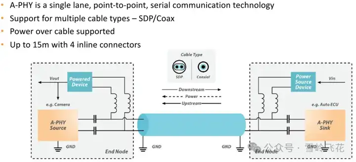 MIPI 协议的 DPHY、CPHY 有什么区别？ - 知乎