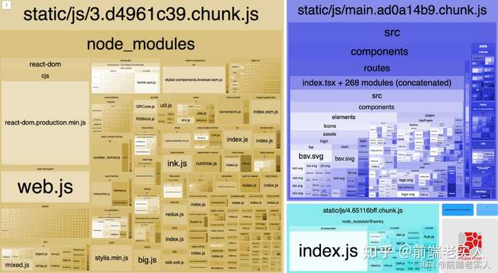 Vue数据量大，导致路由切换卡顿，怎么处理？ - 知乎