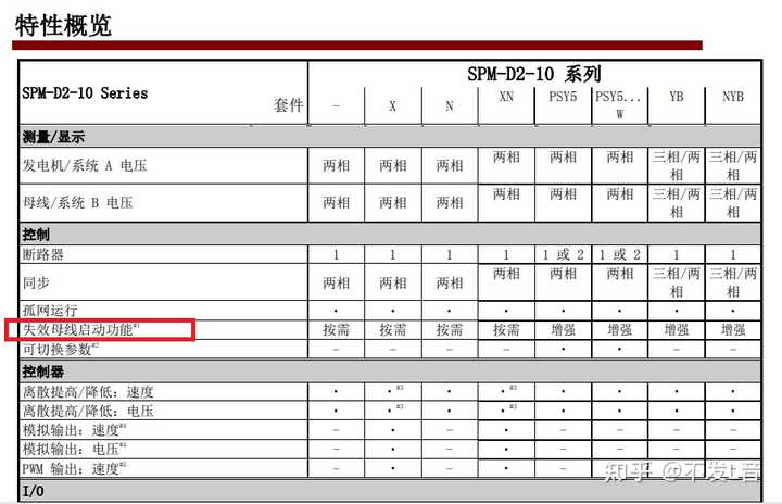 电气装置中dead bus是什么意思？ - 知乎