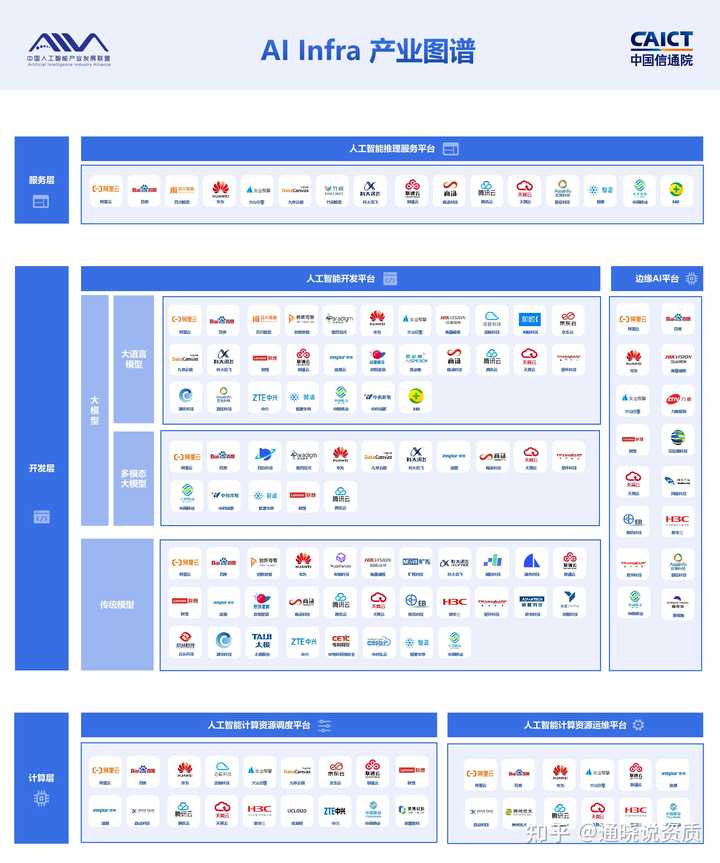 AI Infra方向是否值得入？ - 知乎