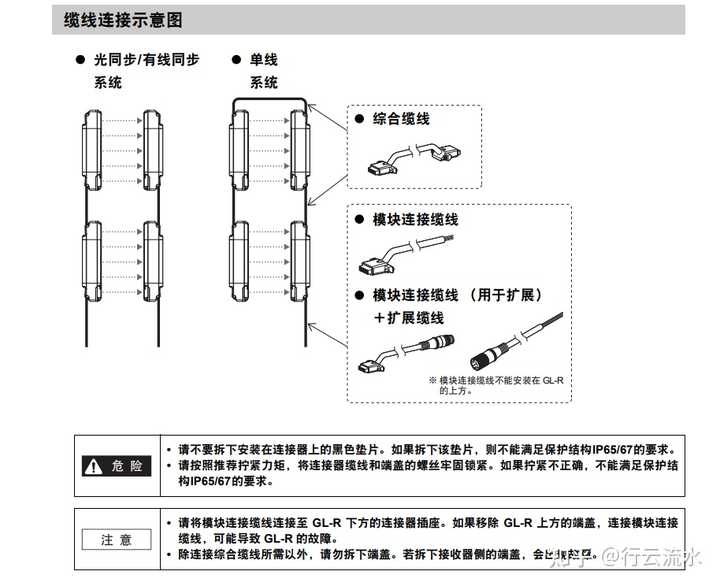 GL一R28H基恩士安全光栅怎么接线? - 知乎
