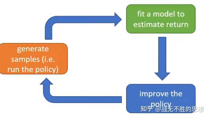 model-based RL是不是比model-free RL更适合求解自动驾驶决策控制问题？ - 知乎