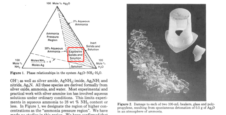 为什么氮化银（Ag3N）易爆炸？ - 知乎