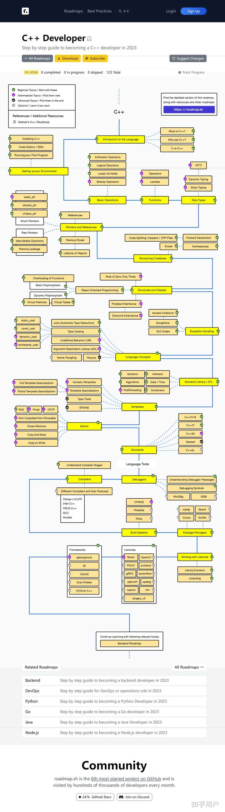 要学习openfoam，c++需要掌握到什么程度？ - 知乎