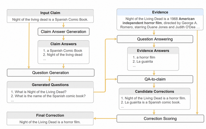 如何解决LLM大语言模型的幻觉问题？ - 知乎