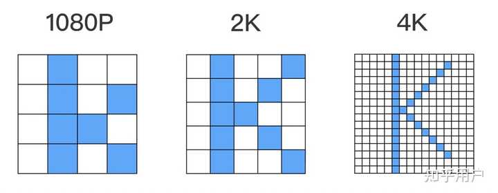 选显示器是2k 144hz好还是1k 240hz好？ - 知乎