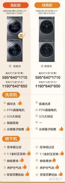 海尔纤美368+376和海尔新款376，有什么区别，那款值得买？ - 知乎