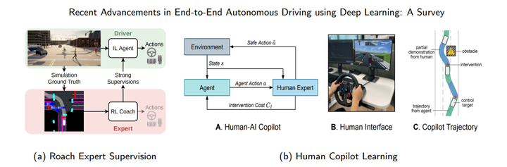 端到端的自动驾驶会取代Apollo、autoware、ros navigation这类框架吗？ - 知乎