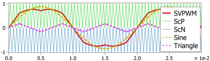 DPWM调制波函数怎么表示？? - 知乎